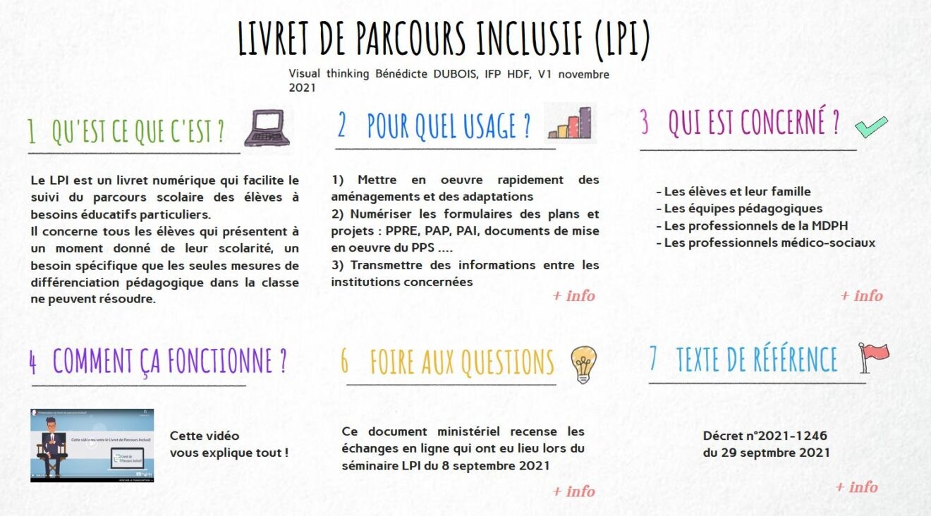LPI – Livret Parcours Inclusif – 1D 2D – InfoDDEC Ens